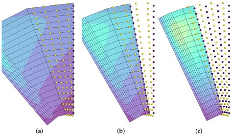 Fluids Free Full Text Parametrization Effects Of The Non Linear