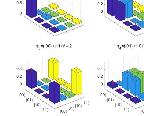 real parts of the density matrices experimentally reconstructed by the