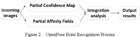 Figure 2 From Design And Development Of Posture Detection System Based On Yolo Openpose
