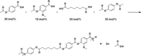 Figure 1 From Processing And Performance Of Aromatic Aliphatic Thermotropic Polyesters Based On