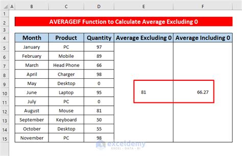 2 Methods To Calculate The Average Excluding 0 Exceldemy