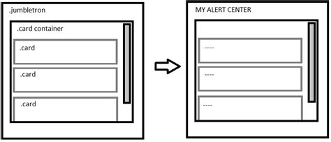 Html How Can I Create The Following Bootstrap Component Stack Overflow