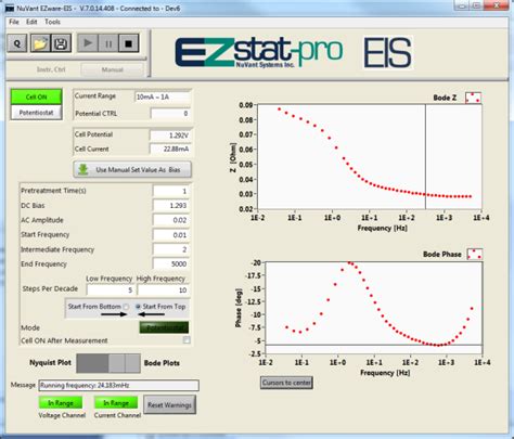 Electrochemical Impedance Spectroscopy Eis Software Nuvant Systems Inc