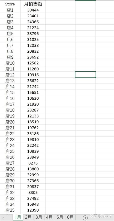 用python将一个工作簿中的多个工作表生成相应的工作簿 知乎