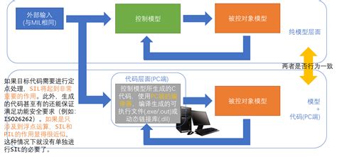 Mbd开发csdn Mbd V模型 Csdn博客
