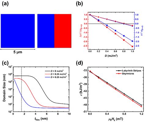Modeling Results For The Ptconicu 1 Sample A Schematic Depiction Download Scientific