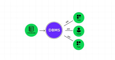 15 Most Common Sql Queries With Examples Guvi Blogs