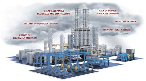 Reliability Of Industrial Equipment Compacs Monitoring System