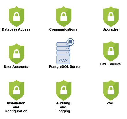 How To Close The Vulnerability Gap In PostgreSQL Severalnines