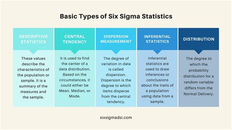 What Are Six Sigma Statistics Complete Guide