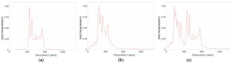 Multi Frequency Gpr Data Fusion With Genetic Algorithms For