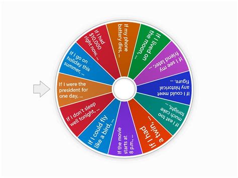Conditional Dice Spin The Wheel