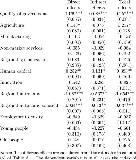 Robustness Analysis Alternative Estimation Method Qml Estimates
