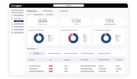 Xygeni Open Source Security Xygeni Security