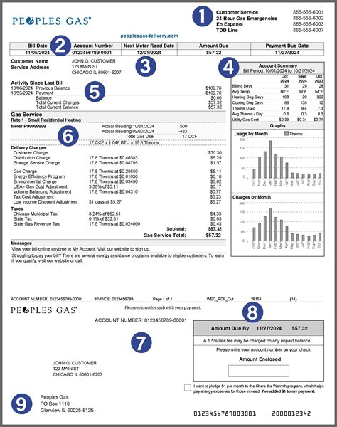 Renting Your First Apartment In Chicago Heres How To Read Your