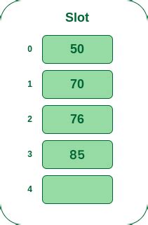Hashing Hash Table Hash Functions And Collision Resolution Find Todays Notes