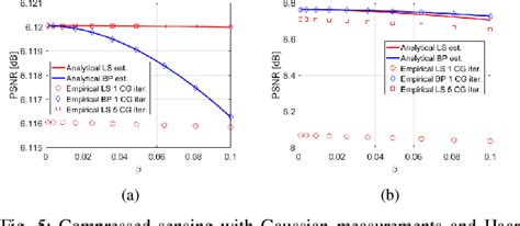 Figure 1 From Back Projection Based Fidelity Term For Ill Posed Linear Inverse Problems