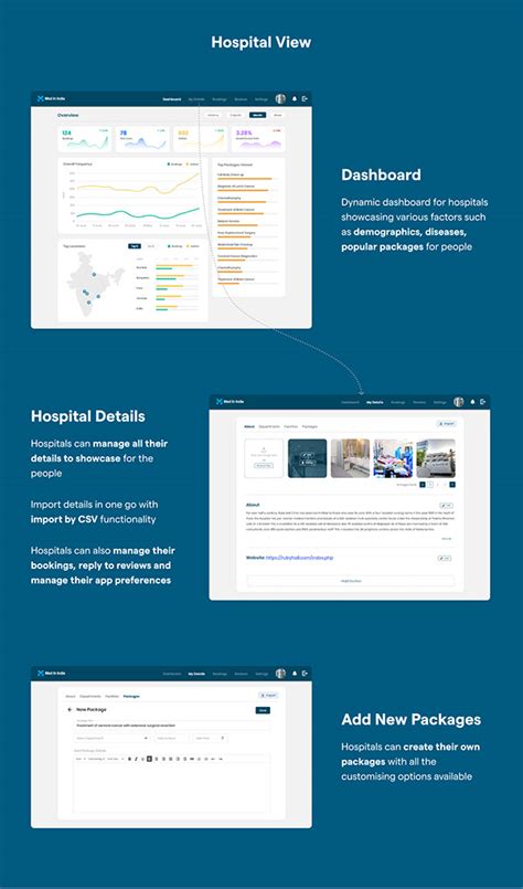 Med In India UX UI Hackathon Casestudy On Behance