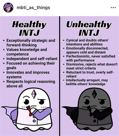 Pin By John Harney On Mbti Intj Personality Intj T Intj