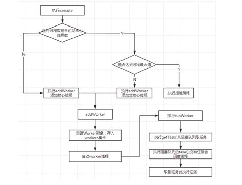 java线程池详解：创建、配置与原理 csdn博客