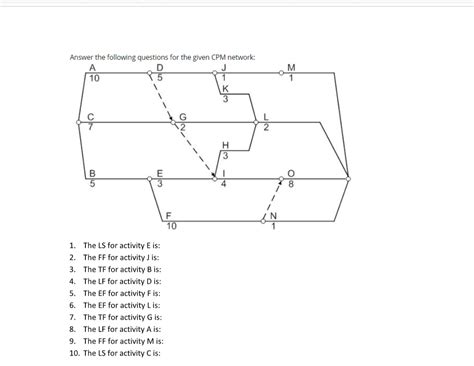 Solved Answer The Following Auestions For The Given Cpm