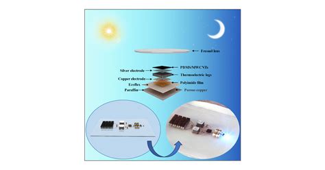 Integrated Thermoelectric Generation System For Sustainable All Day Power Supply Based On Solar