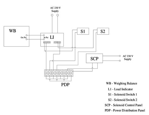 Fig No 2 Circuit Diagram Of The Electronic Control Panel Download Scientific Diagram