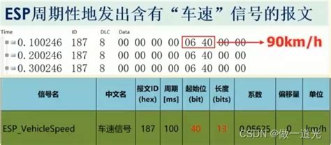 Can报文中的信号解析can报文8个字节怎么解析 Csdn博客