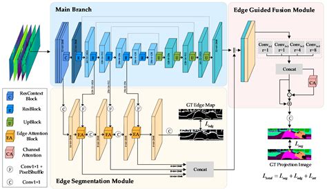 Remote Sensing Free Full Text A Novel Real Time Edge Guided Lidar
