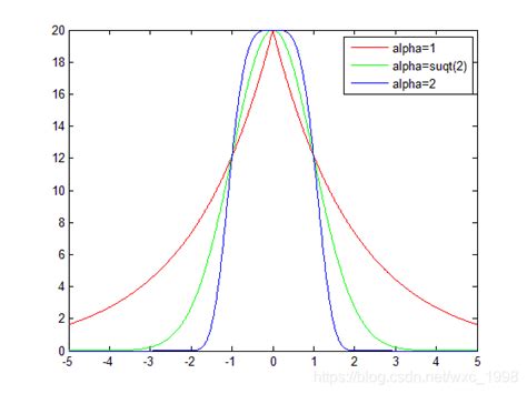 Matlab自定义函数并绘制matlab怎么绘制yaxb的图 Csdn博客 Matlab自定义函数并绘制matlab怎么绘制yaxb的图 Csdn博客