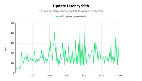 MongoDB Vs ScyllaDB Performance Scalability And Cost The New Stack