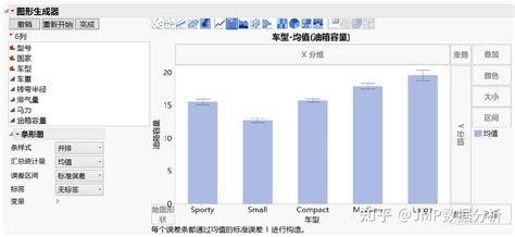 可视化小技巧之 误差条 Error Bar 的绘制与应用 知乎