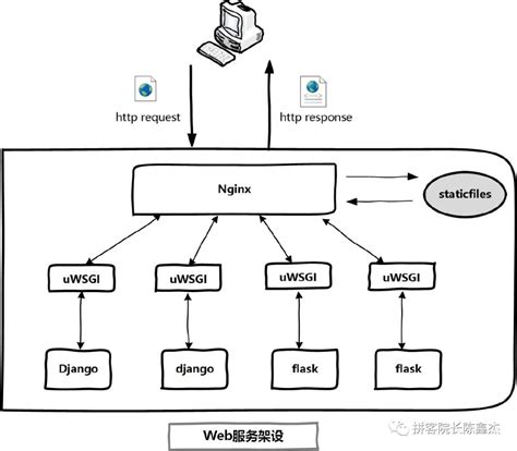 1零基础如何学习web安全渗透测试?渗透测试怎么学 Csdn博客 1零基础如何学习web安全渗透测试?渗透测试怎么学 Csdn博客