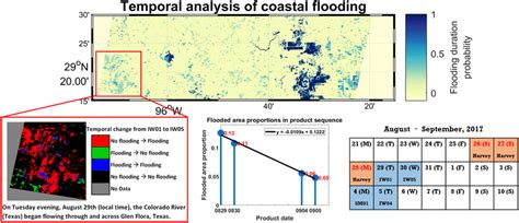 Temporal Analysis Of The Flooding Mapping Products Upper Flooding