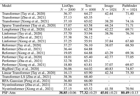 Sparse Factorization Of Large Square Matrices Paper And Code Sparse Factorization Of Large Square Matrices Paper And Code