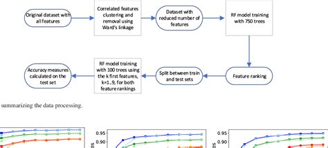 Figure 4 From Polarimetric Sar Features For Vehicle Detection In