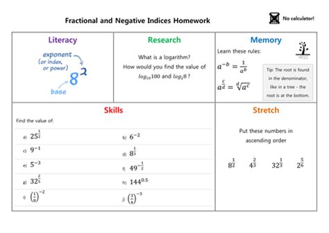 fractional and negative indices homework by mrsmorgan1 teaching