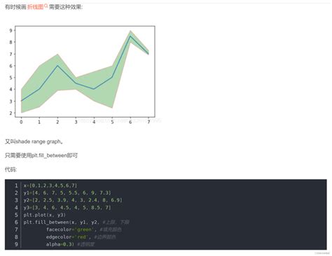 Python 画隐函数图像 Python 阴影mob6454cc773039的技术博客51cto博客