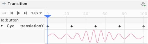 An Android Motionlayout Keycycle Tutorial Answertopia