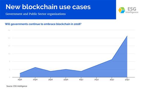 New Blockchain Use Cases Government And Public Sector ESG Intelligence