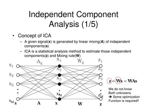 Ppt Pca Vs Ica Vs Lda Powerpoint Presentation Free Download Id418368