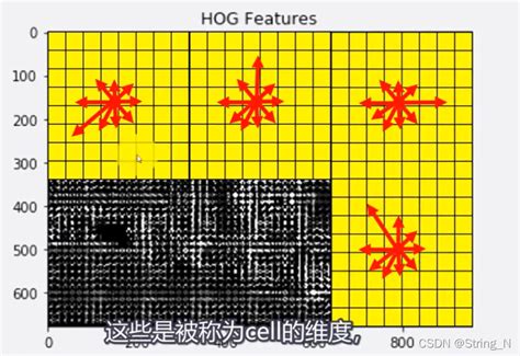 方向梯度直方图（hog）特征提取原理hog特征提取原理 Csdn博客