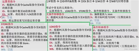 计算机组成原理 中央处理器 指令流水线和多处理器 计算机组成原理多处理器 csdn博客