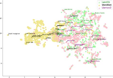 Figure 8 From Recommendation Of Data Free Class Incremental Learning Algorithms By Simulating