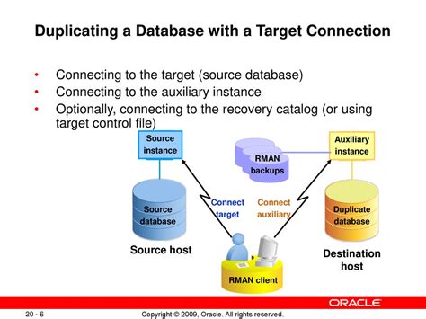 duplicating a database ppt download
