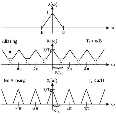Soft Question What Tools Do You Use To Create Signal Processing Plots