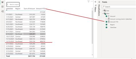 How To Tackle Dax Basics In Microsoft Power Bi Nasni Consultants