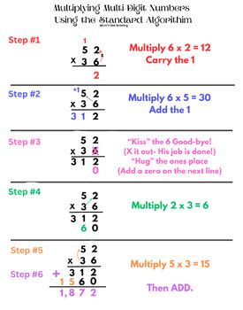 Multiplying Multi Digit Numbers Standard Algorithim Resource TPT