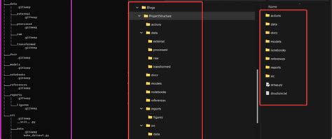 Data Science Project Structure Why Should You Use Project Structure
