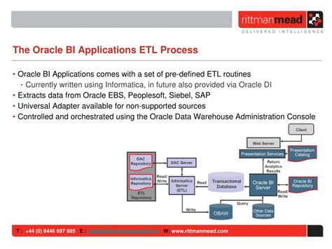 Ppt A Look At The Technology Behind Oracle Bi Apps Powerpoint